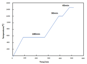 FAST Sintering vs. Vacuum Sintering for Nano Cemented Carbide - FASTsinter